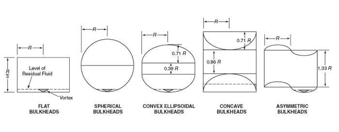 Asymmetric Bulkheads for Cylindrical Pressure Vessels - Tech Briefs
