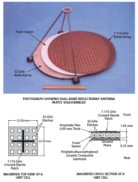 Lightweight Reflectarray Antenna for 7.115 and 32 GHz - Tech Briefs