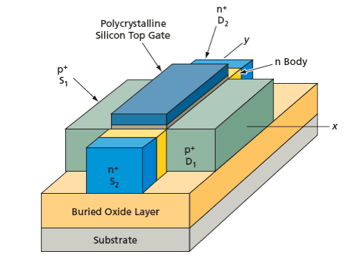 Using G⁴FETs as a Data Router for In-Plane Crossing of Signal Paths ...