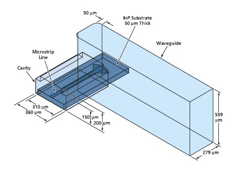 Integrated Radial Probe Transition From MMIC to Waveguide - Tech Briefs
