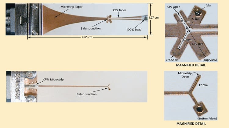 Broadband Microstrip-to-Coplanar Strip Double-Y Balun - Tech Briefs