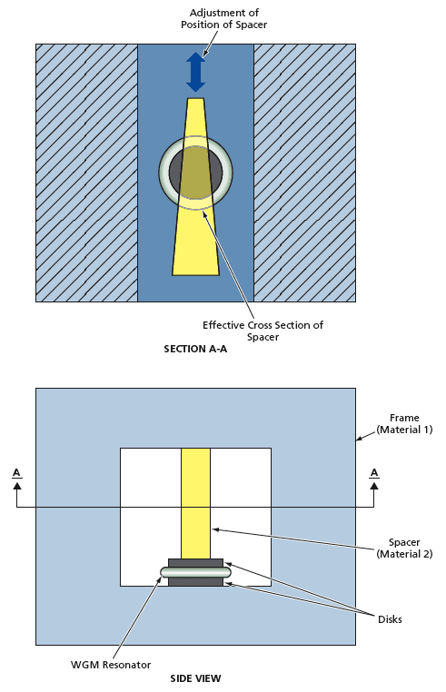 Bimaterial Thermal Compensators for WGM Resonators - Tech Briefs