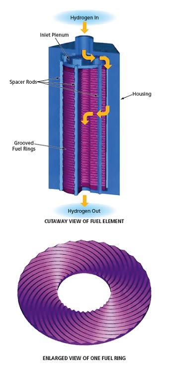 Grooved Fuel Rings for Nuclear Thermal Rocket Engines - Tech Briefs