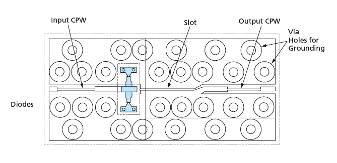 100-GHz Phase Switch/Mixer Containing a Slot-Line Transition - Tech Briefs