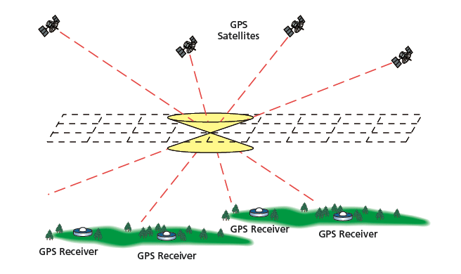 Multi-Cone Model for Estimating GPS Ionospheric Delays - Tech Briefs