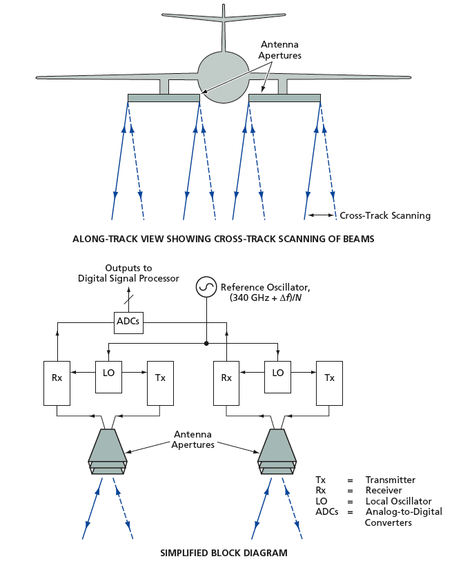 Submillimeter Confocal Imaging Active Module - Tech Briefs