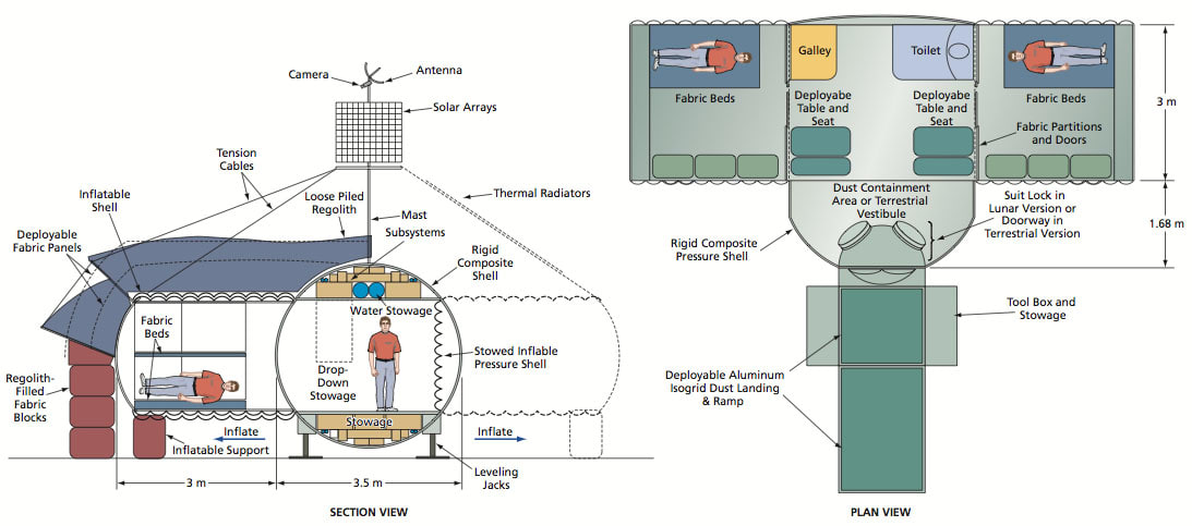 Modular Habitats Comprising Rigid and Inflatable Modules - Tech Briefs