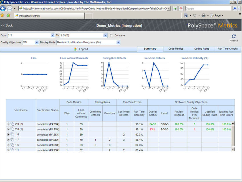 Web Dashboard - Tech Briefs