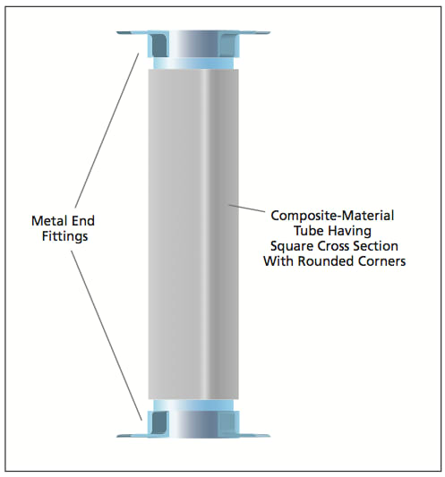 A Method of Strengthening Composite/Metal Joints - Tech Briefs