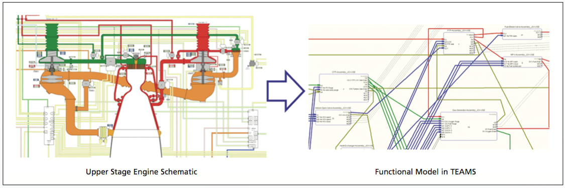 Diagnostic Models for Failure Analysis and Operations - Tech Briefs
