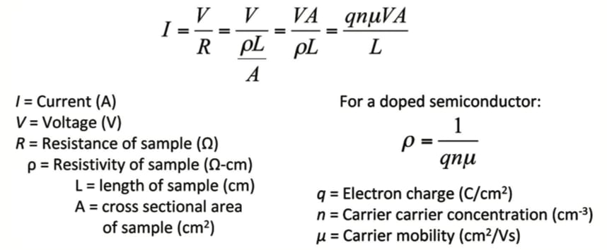 Hall Effect Measurements are Essential for Characterizing High Carrier ...