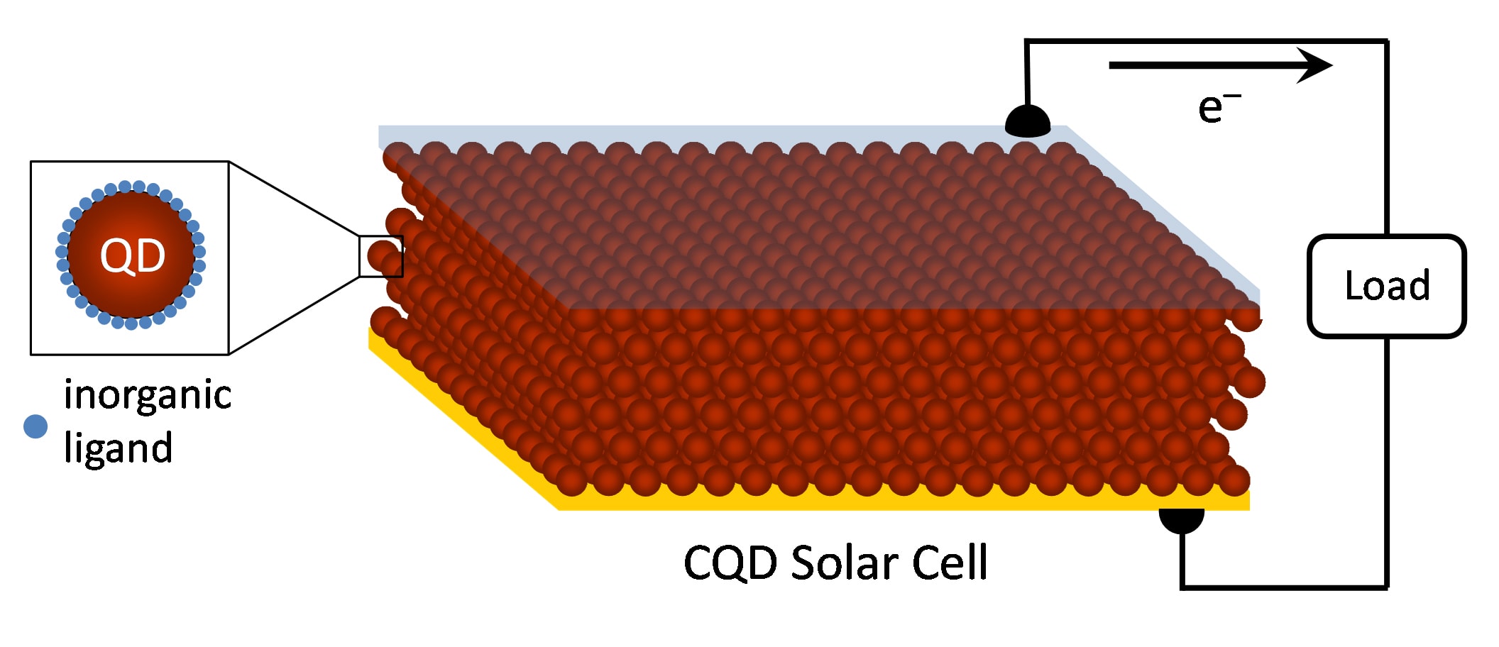 Researchers Create Record-Breaking Solar Cell - Tech Briefs