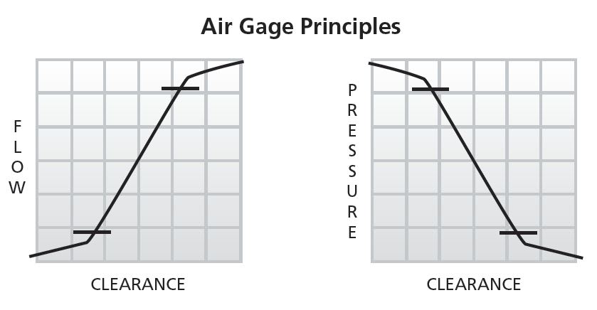 Air Gaging for Non-Contact Measurement of Complex Geometric Tolerances ...