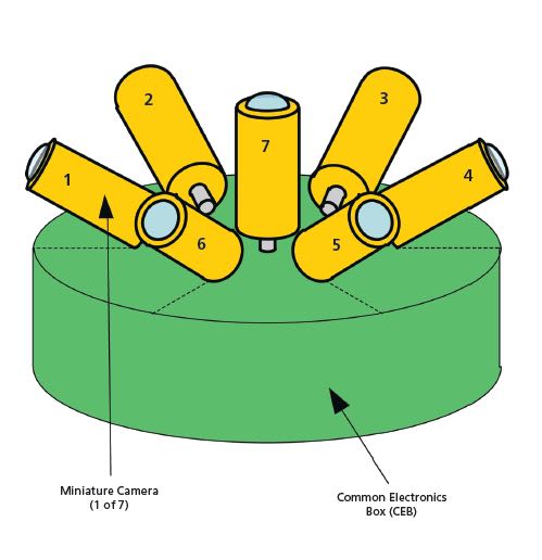 Compact Autonomous Hemispheric Vision System - Tech Briefs