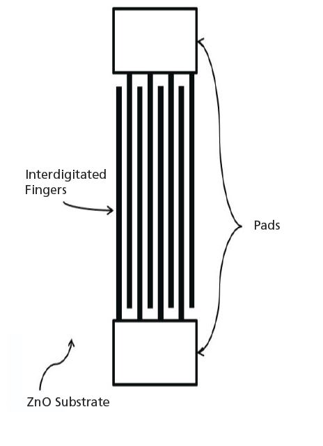 Fast, Large-Area, Wide-Bandgap UV Photodetector for Cherenkov Light ...