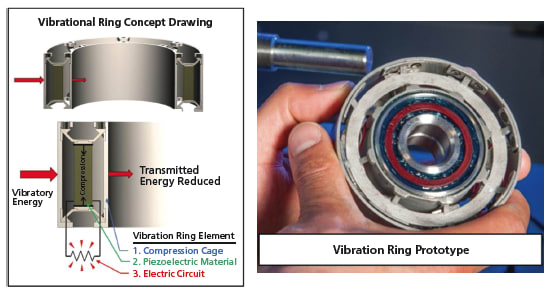 Vibration Ring - Tech Briefs