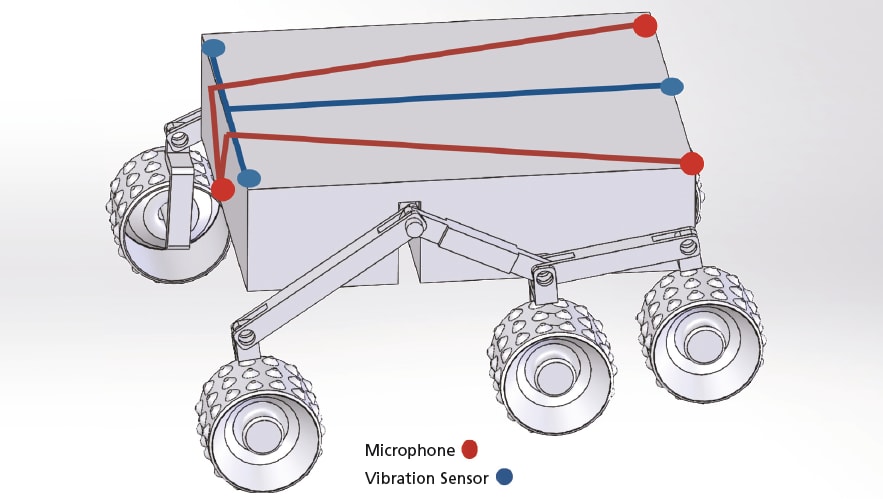 Microphones and Accelerometer Sensors Network for Acoustic Diagnostics ...