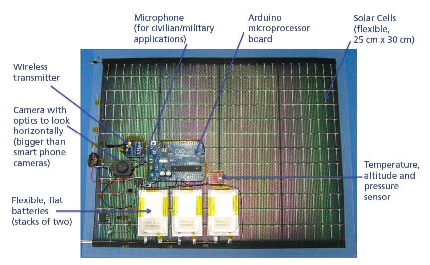 Two-Dimensional Dropped Sensor Suite - Tech Briefs