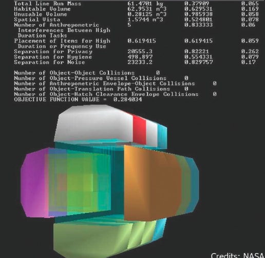 Method and Software Tool for Evaluation and Automated Generation of Space Habitat Interior ...