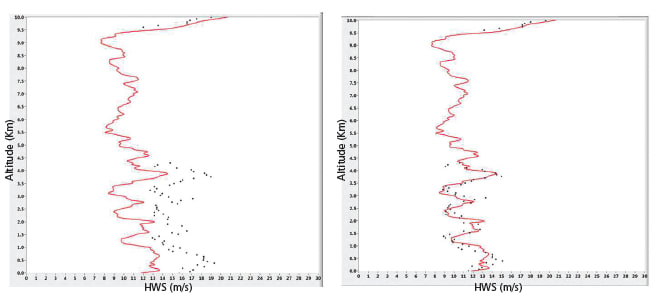 Airborne Wind Profiling Algorithm for Doppler Wind Lidar - Tech Briefs