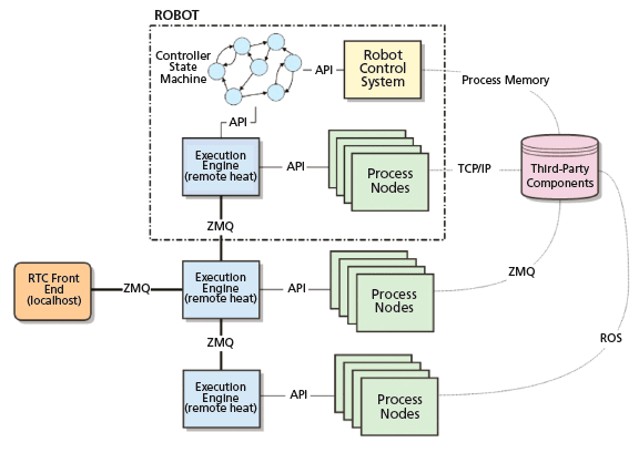 Robot Task Commander with Extensible Programming Environment - Tech Briefs