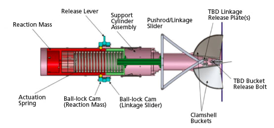 Clamshell Sampler - Tech Briefs