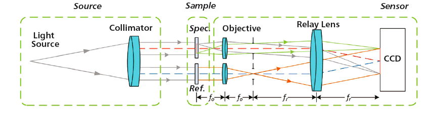 A Common-Mode Digital Holographic Microscope - Tech Briefs