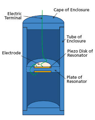 Pressure Sensor Using Piezoelectric Bending Resonators - Tech Briefs