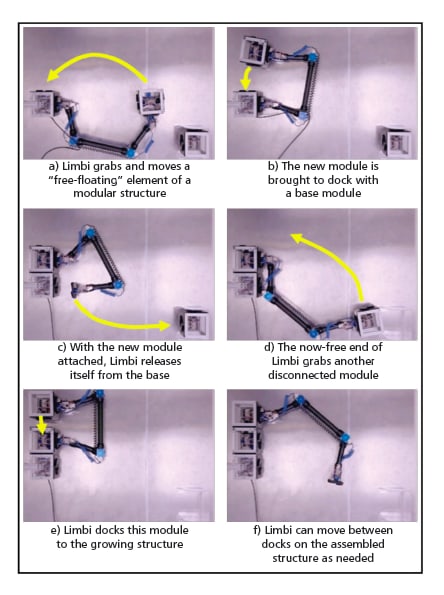 Limboid Reconfigurable Robots for In-Space Assembly - Tech Briefs