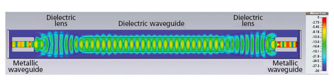 Lens-Coupled Dielectric Waveguides - Tech Briefs