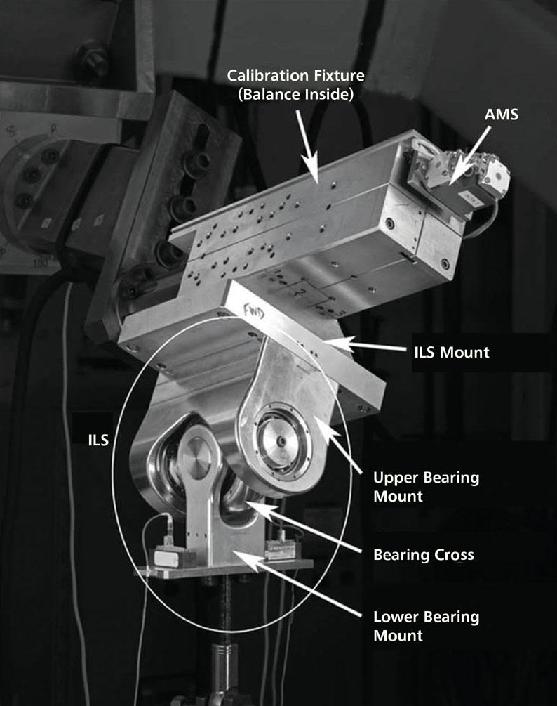 In-Situ Load System for Calibrating and Validating Aerodynamic ...