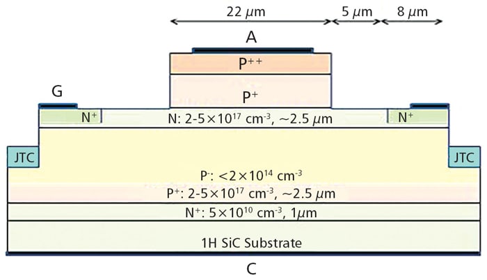 Solder Bond Packaging for High-Voltage Pulsed Power Devices - Tech Briefs