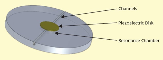 Micro Acoustic Resonant Chambers for Heating/Agitating/Mixing (MARCHAM ...