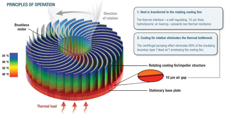 Sandia Cooler - Tech Briefs