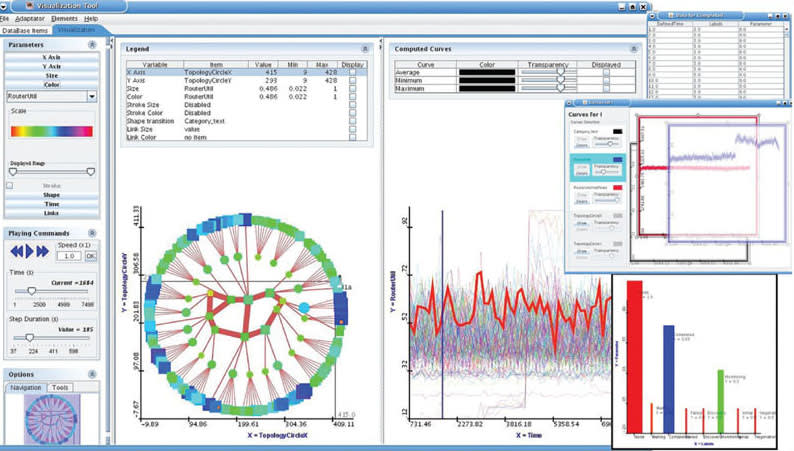Multi-Dimensional Information Visualization Software - Tech Briefs