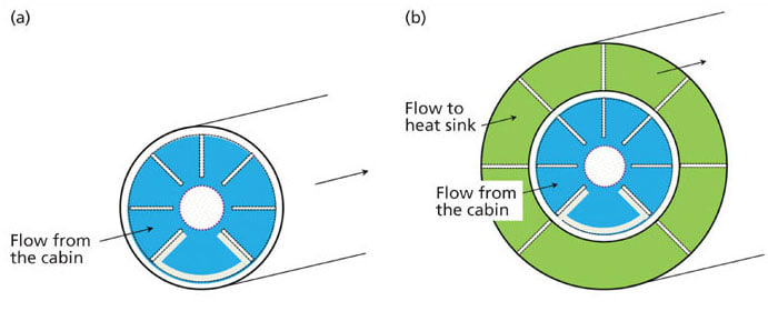 Self-Regulating, Freezable Heat Exchanger for Spacecraft - Tech Briefs