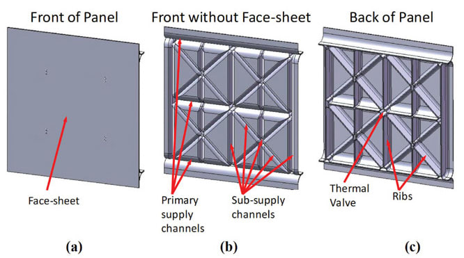 Composite Panel with Integrated Thermal Control - Tech Briefs
