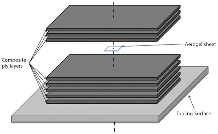 Delamination and Porosity in Composites and Adhesives Using Solid and ...