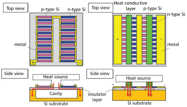 High-Power Thermoelectric Generator - Tech Briefs