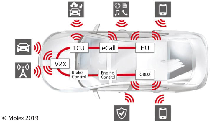 Maintaining Data Protection and Security for the Connected Car - Tech ...