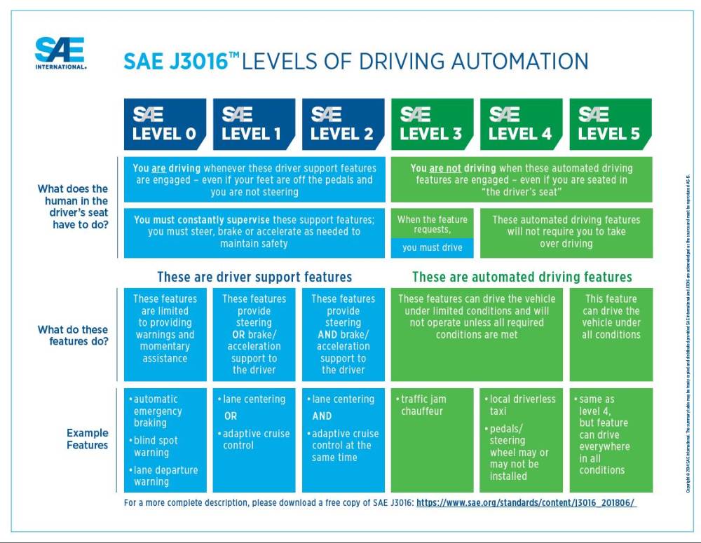 Answering Your Questions: Who is Responsible for the Level 5 Autonomous ...