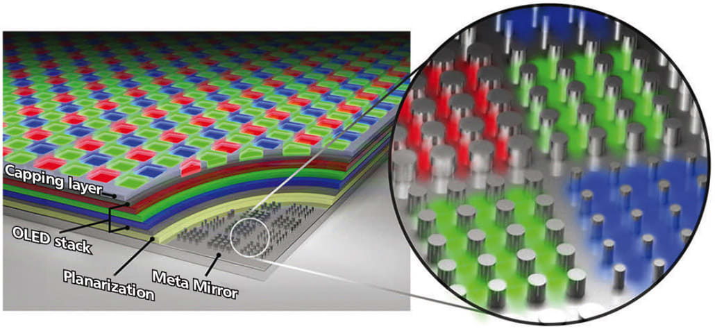 Using Solar Panel Technology to Create Ultrahigh-Resolution OLED ...