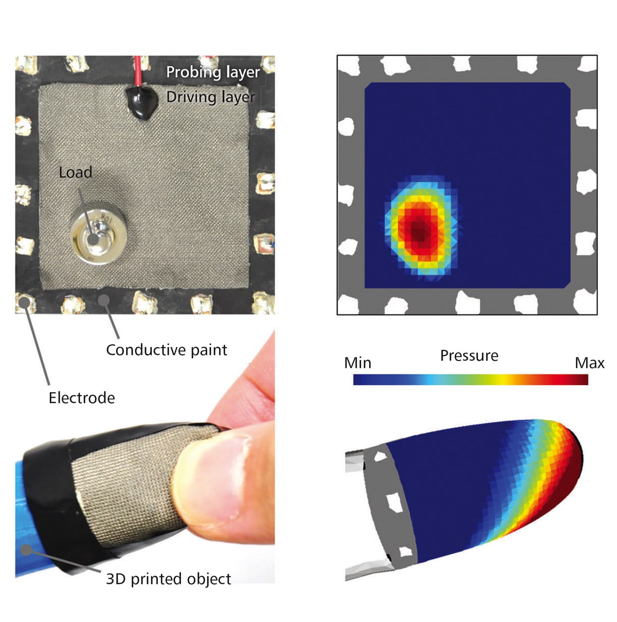 Universal Tactile Sensing with Electromechanically Coupled Conductors ...