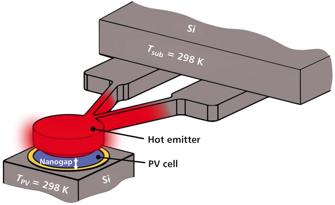 Turning Thermal Energy into Electricity - Tech Briefs