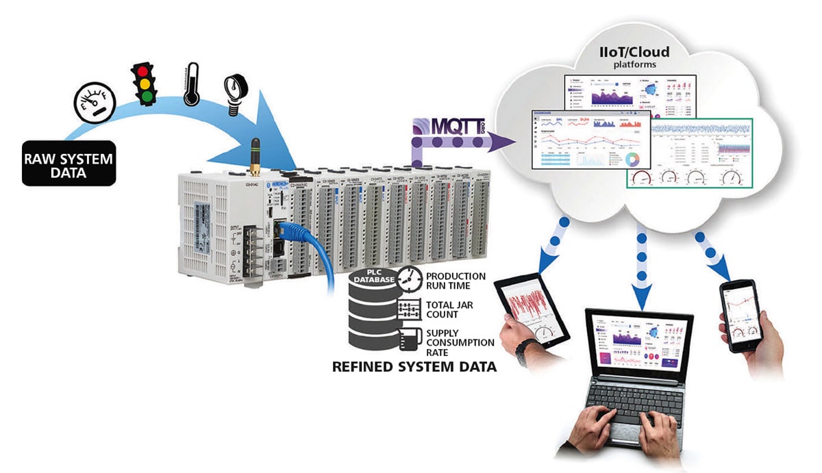 Powerful Micro-PLCs Enhance Equipment and Testing Systems - Tech Briefs