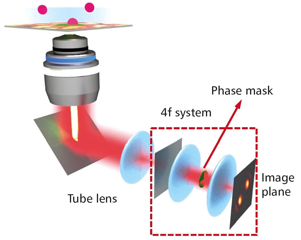 Shaping Light Enables 2D Microscopes to Capture 4D Data - Tech Briefs