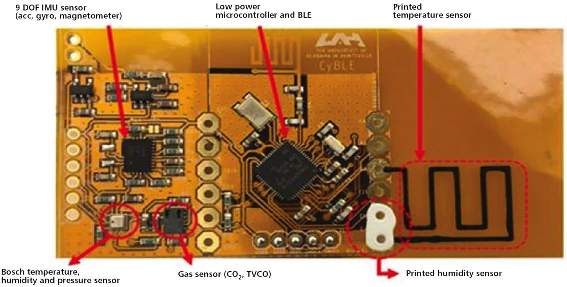 Printable IoT Sensor Development Platform - Tech Briefs