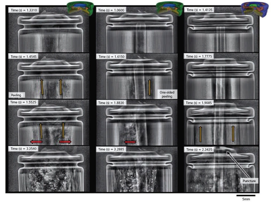 Triggering Li-ion Battery Cells with Laser Radiation - Tech Briefs