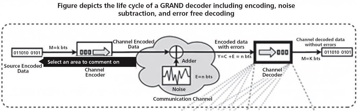 Efficiently And Precisely Decoding Low Redundancy Codes Tech Briefs