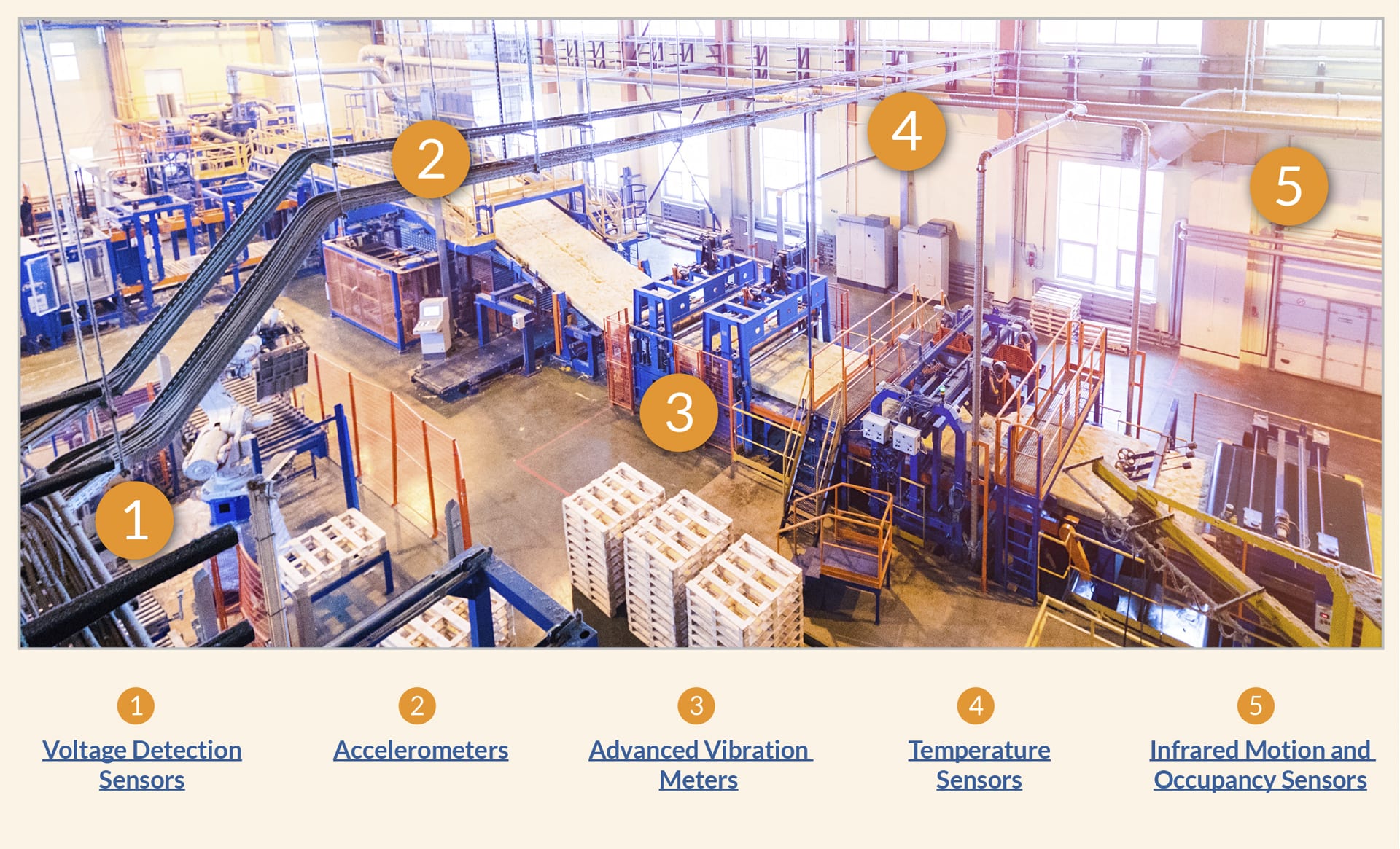 Sensors — the Heart of the IoT - Tech Briefs